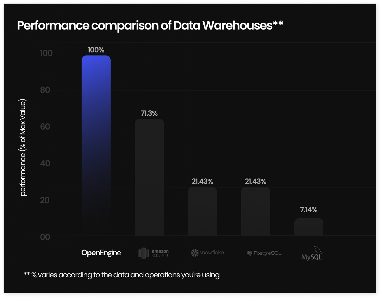 Datazip - Making Data Engineers 10x More Productive